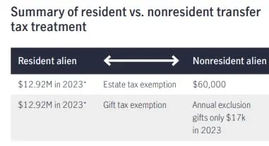 Gift Tax Planning and Compliance