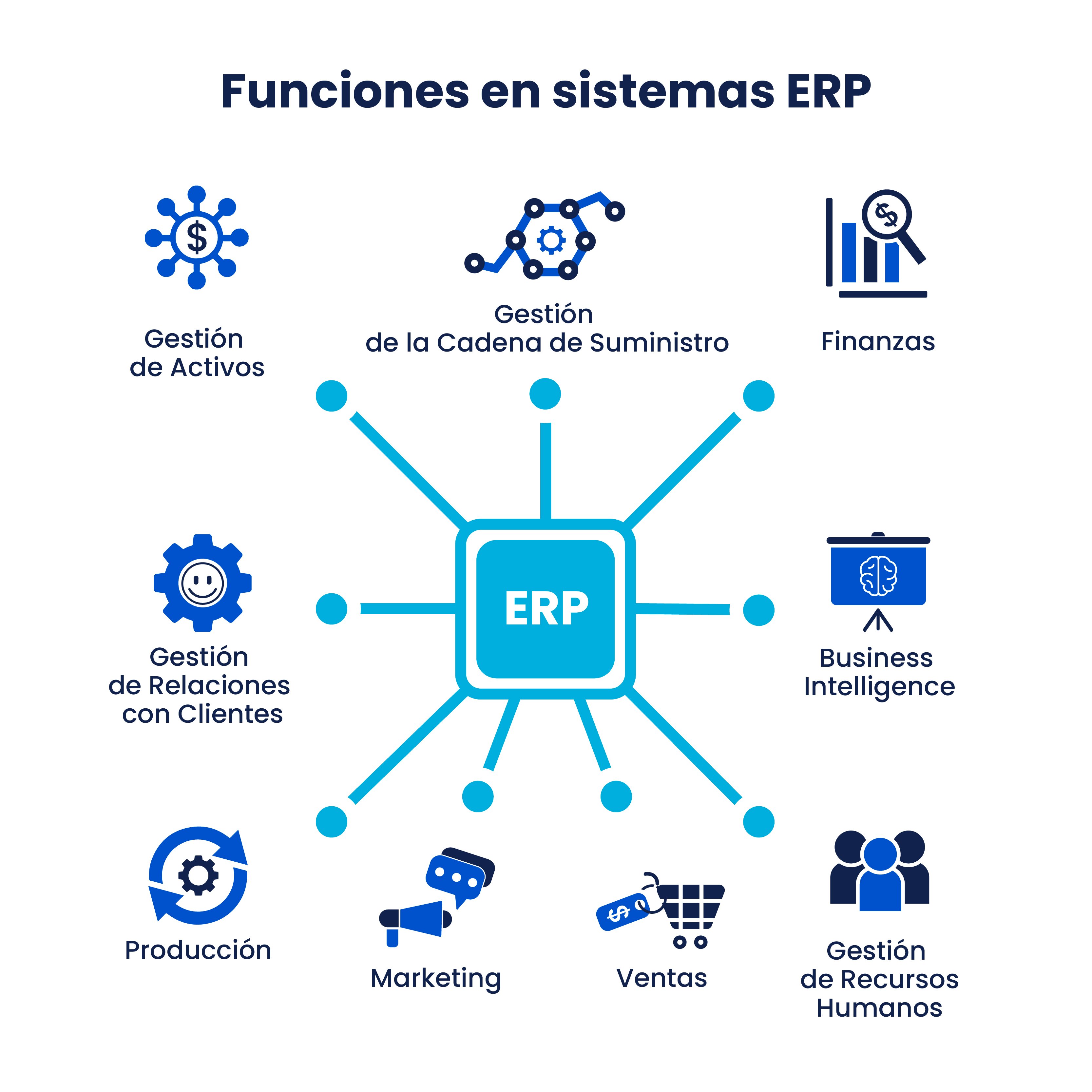 ¿Qué es un ERP?