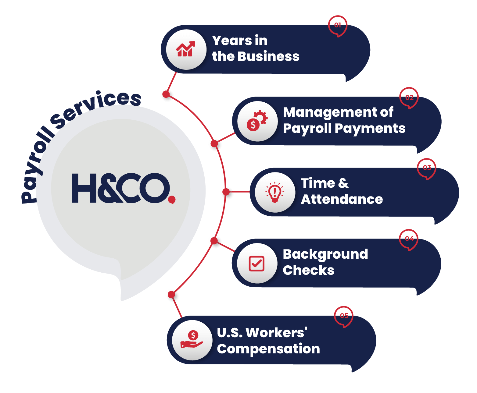 Payroll Service - H&CO | Global Advisors