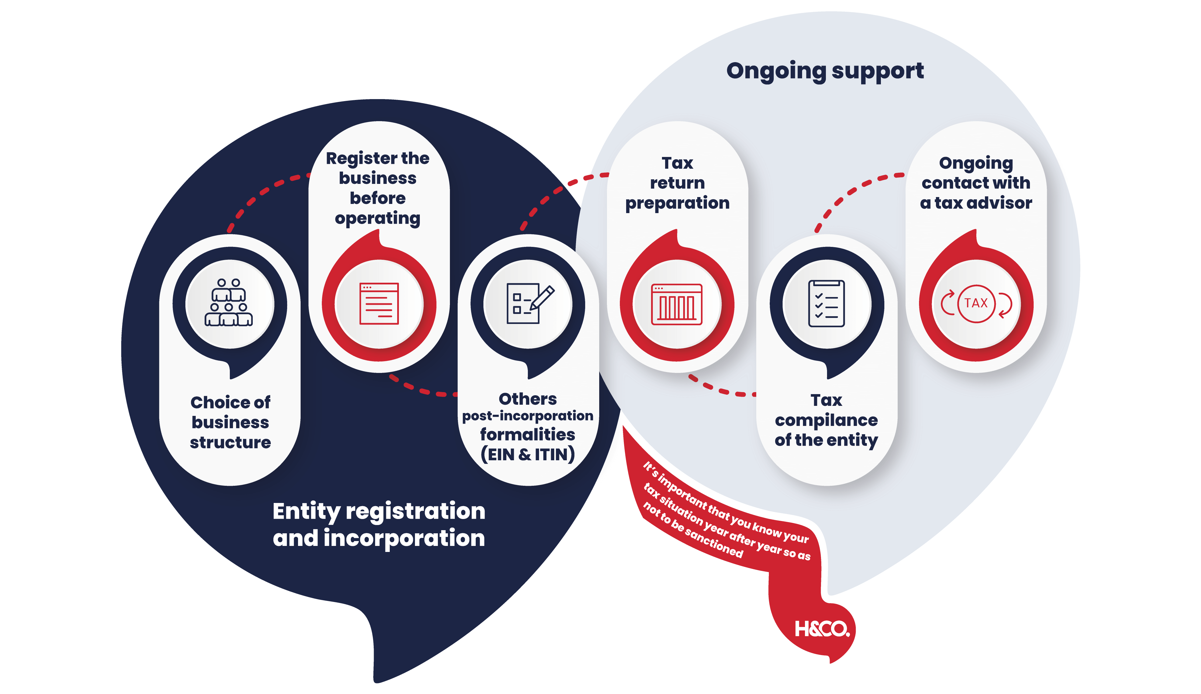 Entity Management - H&CO | Global Advisors